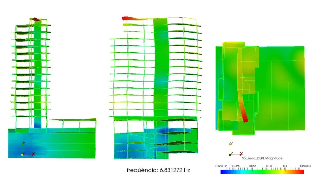 Vibrations in buildings | ICR - Acoustics and Vibrations