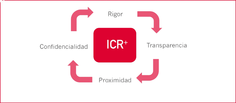 ICR+ | PRODUCTOS